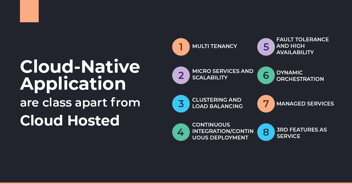 Cloud-Native Application V/S Cloud Hosted Applications?